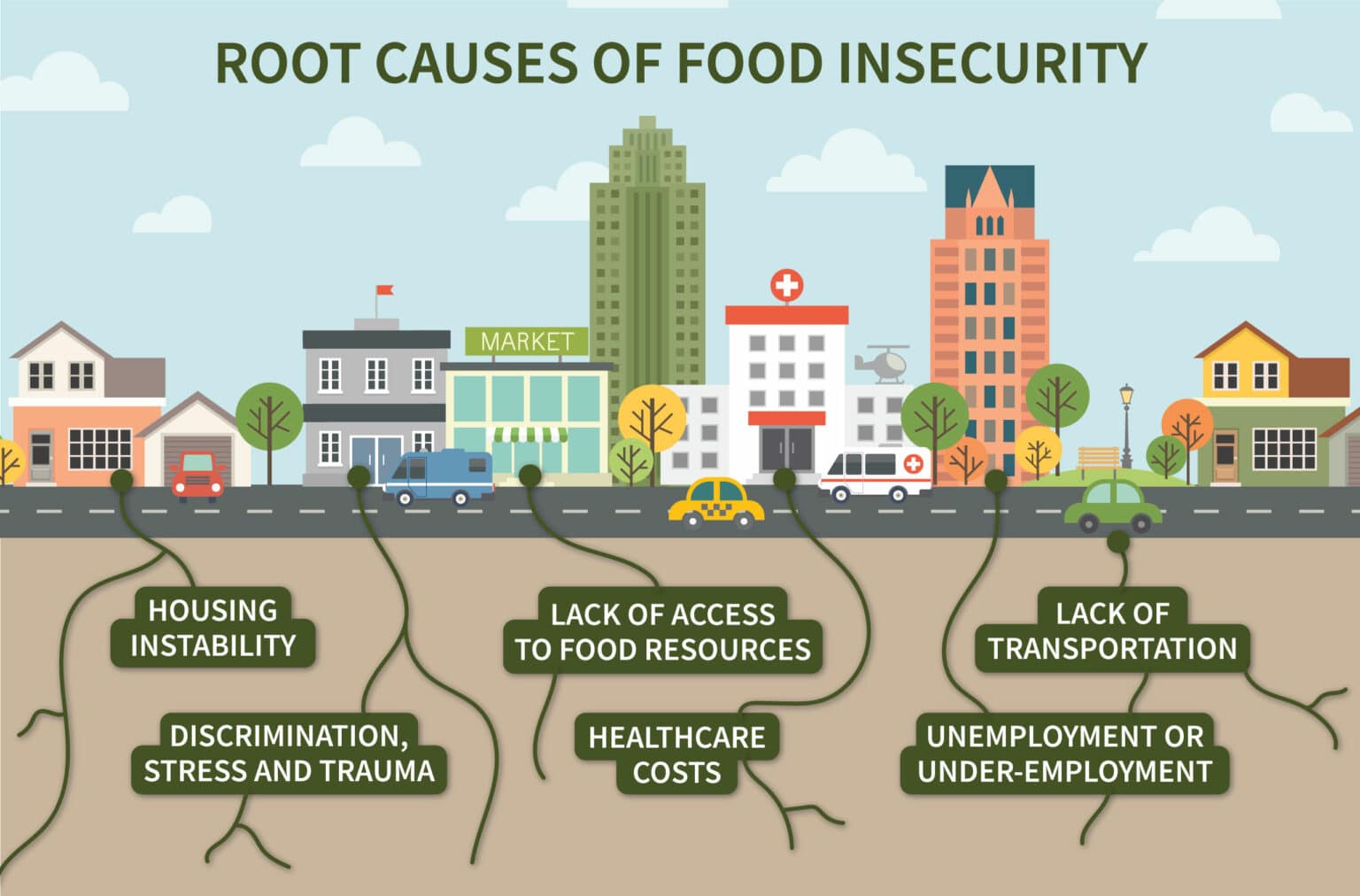 Food+ - Harvesters